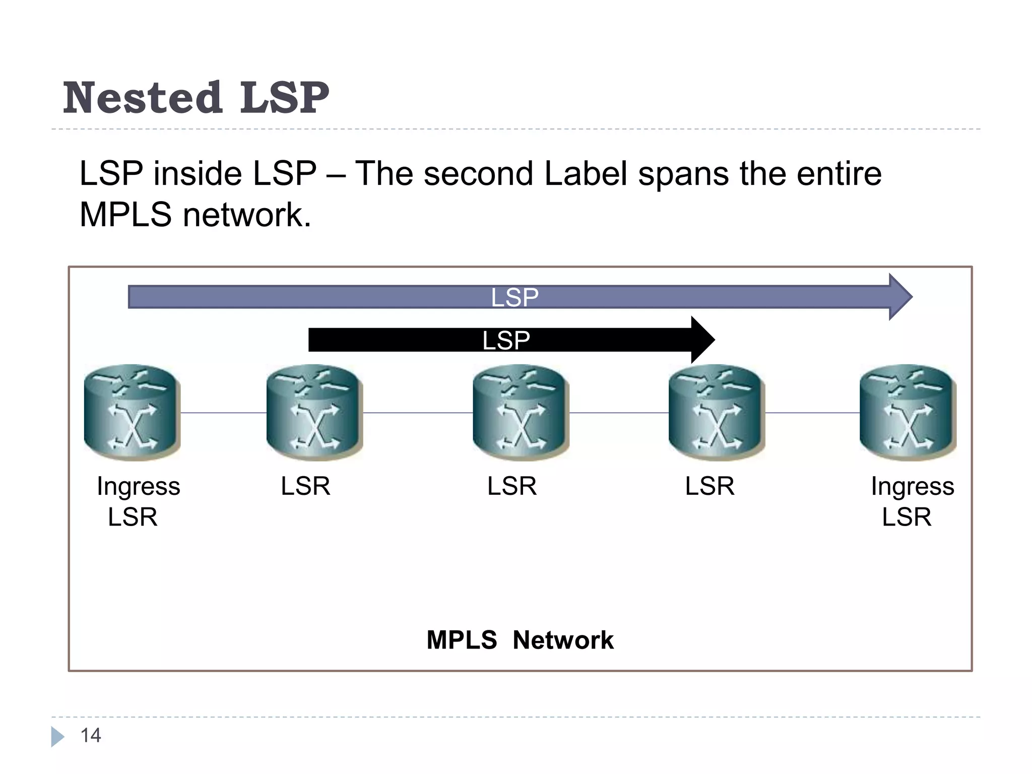 An introduction to MPLS networks and applications | PPTX