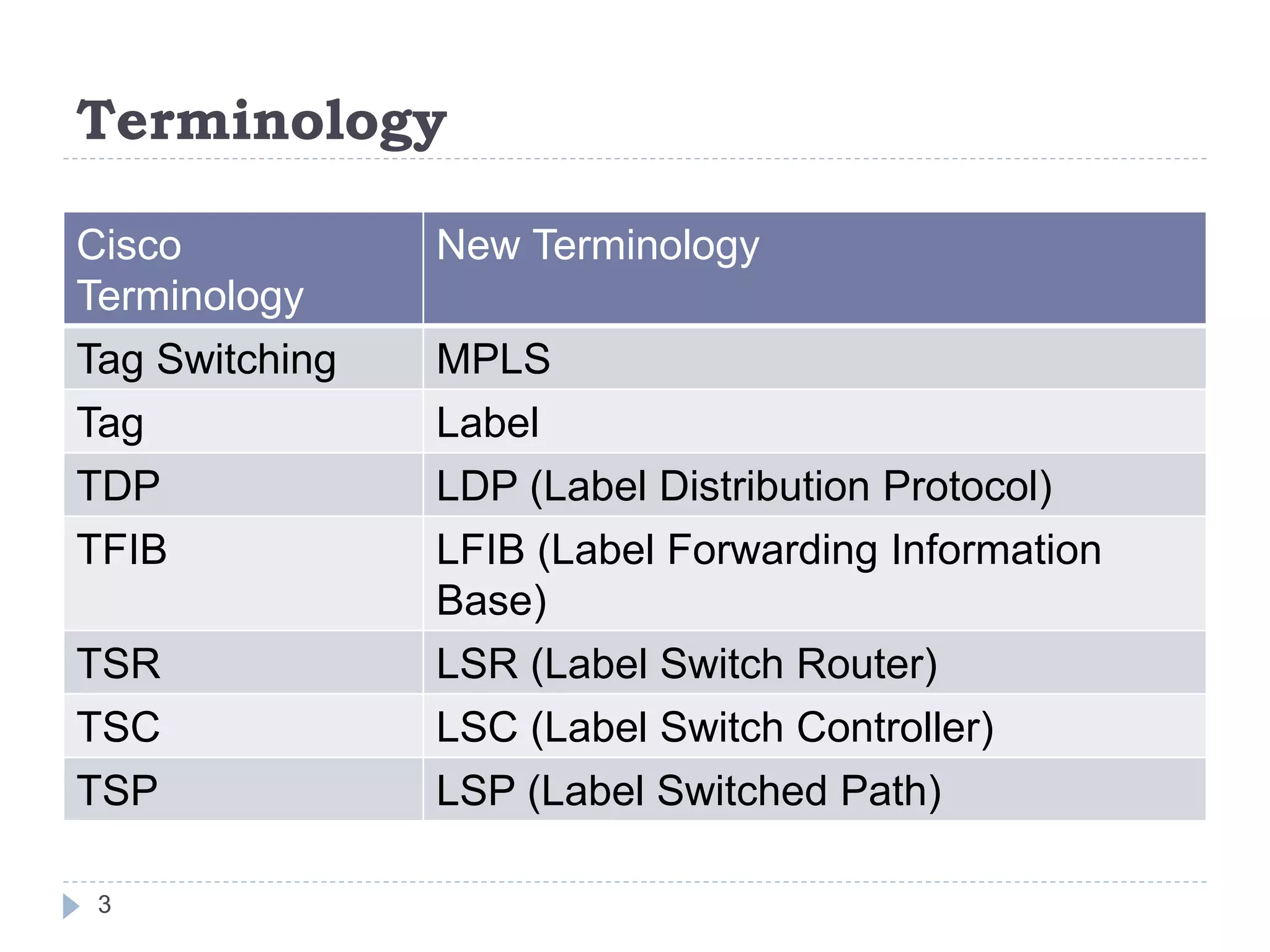 An introduction to MPLS networks and applications | PPTX