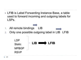 An introduction to MPLS networks and applications | PPTX