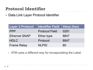 An introduction to MPLS networks and applications | PPTX