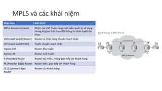 MPLS_PTIT.pptx