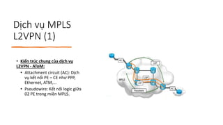 MPLS_PTIT.pptx