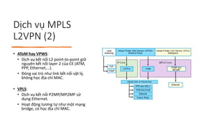 MPLS_PTIT.pptx