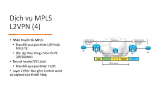 MPLS_PTIT.pptx