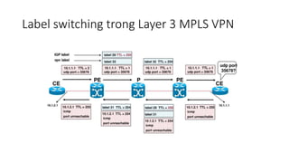 MPLS_PTIT.pptx
