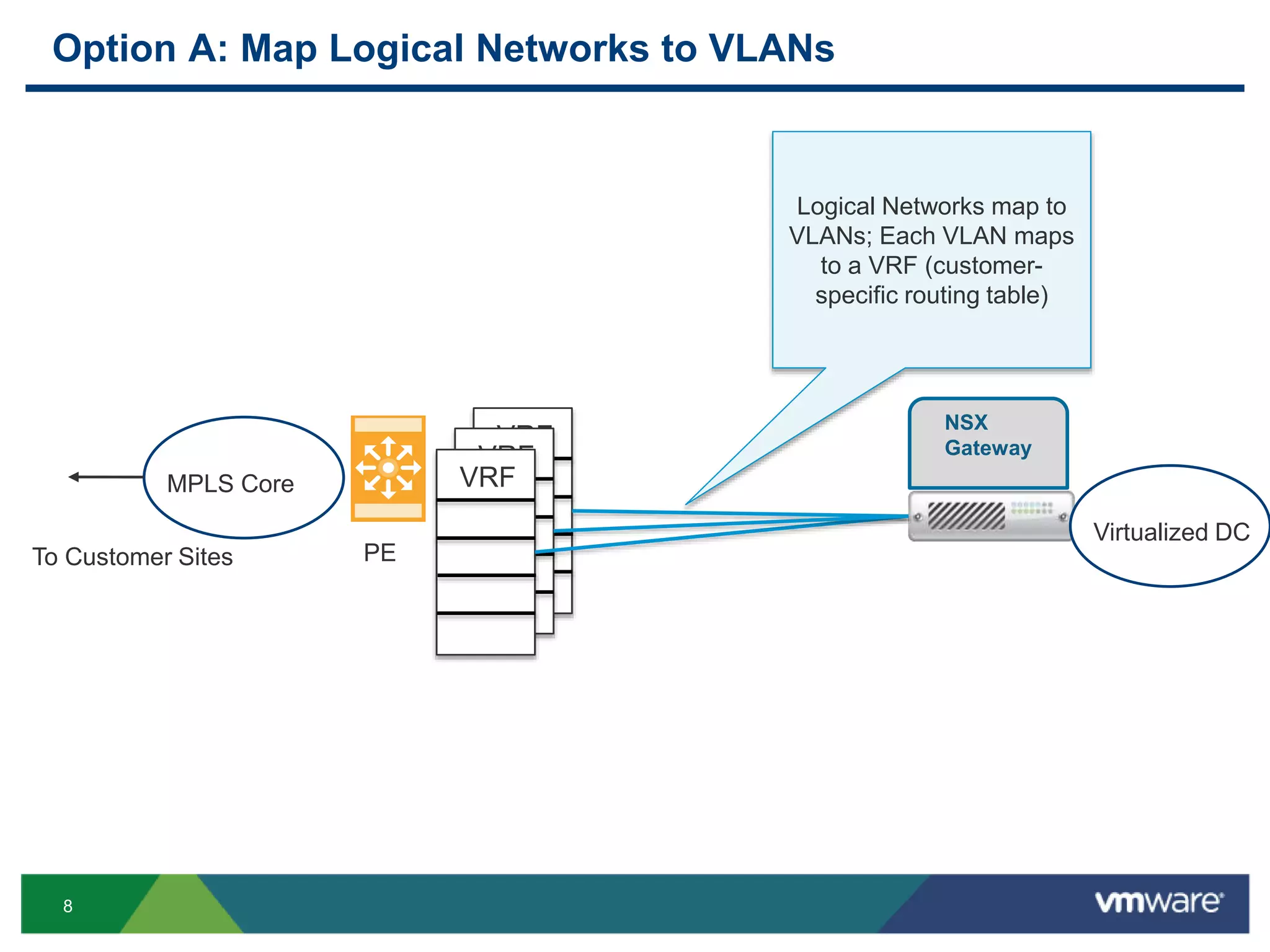 Network Virtualization Meets the WAN | PPTX