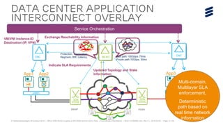 Multilayer Transport SDN - In the Broader Context of Service Provider SDN Transformation | PPT