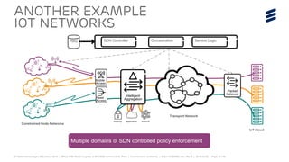 Multilayer Transport SDN - In the Broader Context of Service Provider SDN Transformation | PPT