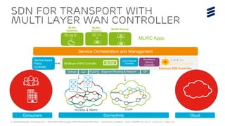 Multilayer Transport SDN - In the Broader Context of Service Provider SDN Transformation | PPT