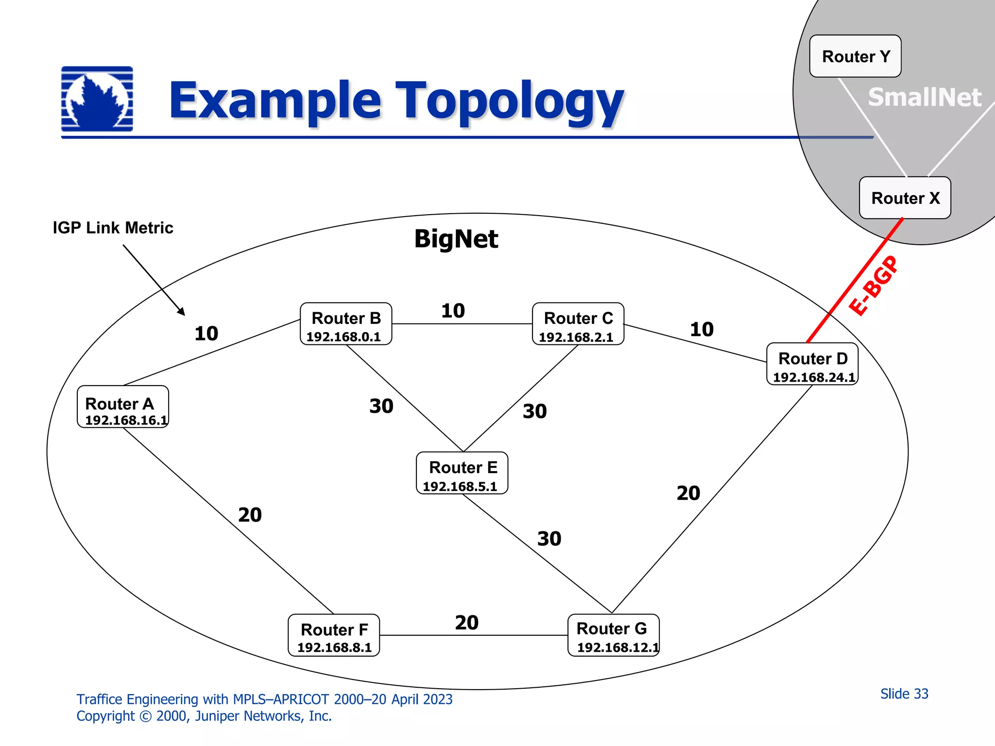 MPLS_TE.ppt | Computer Networking | Computing