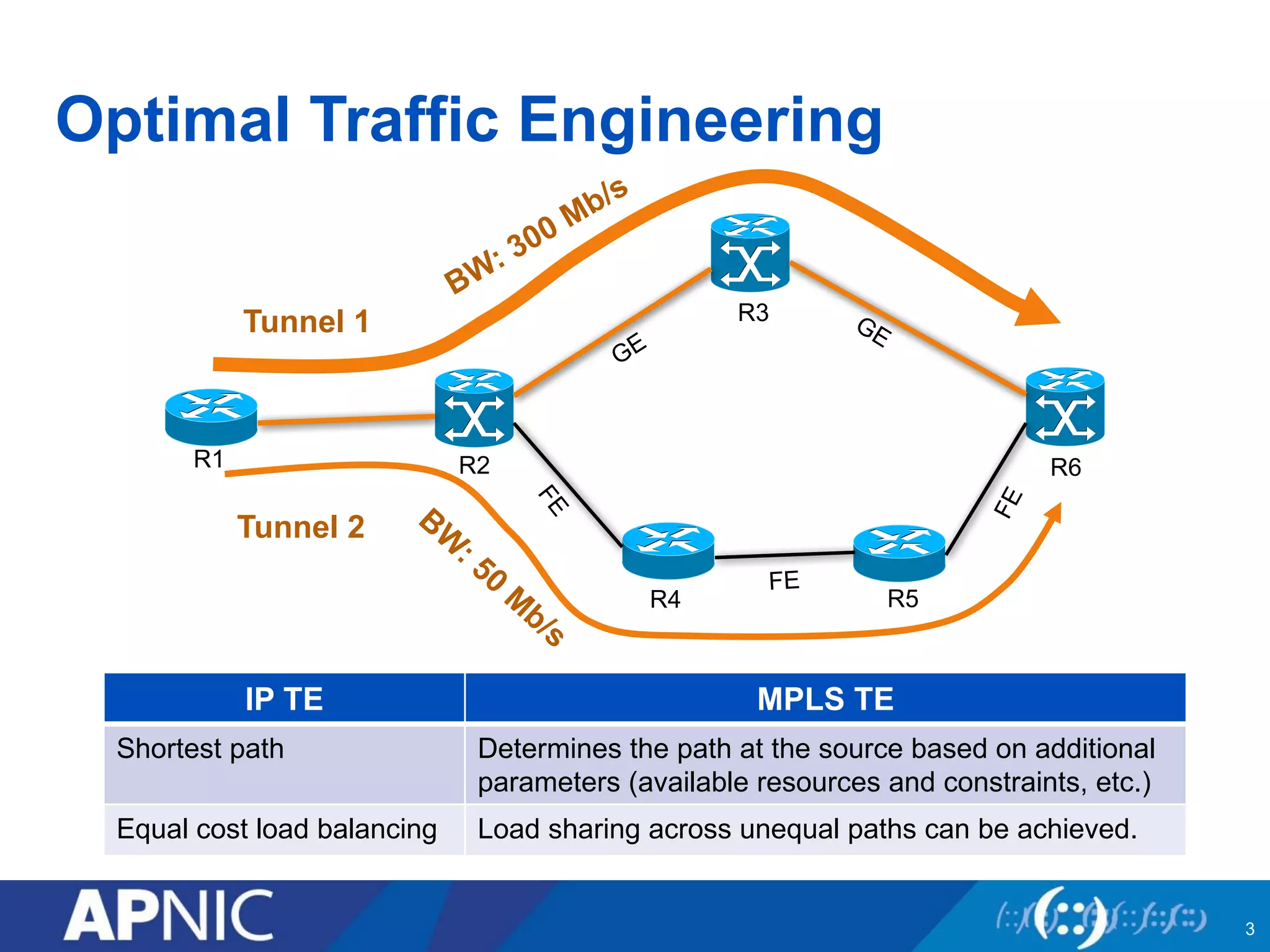 MPLS Traffic Engineering | PDF