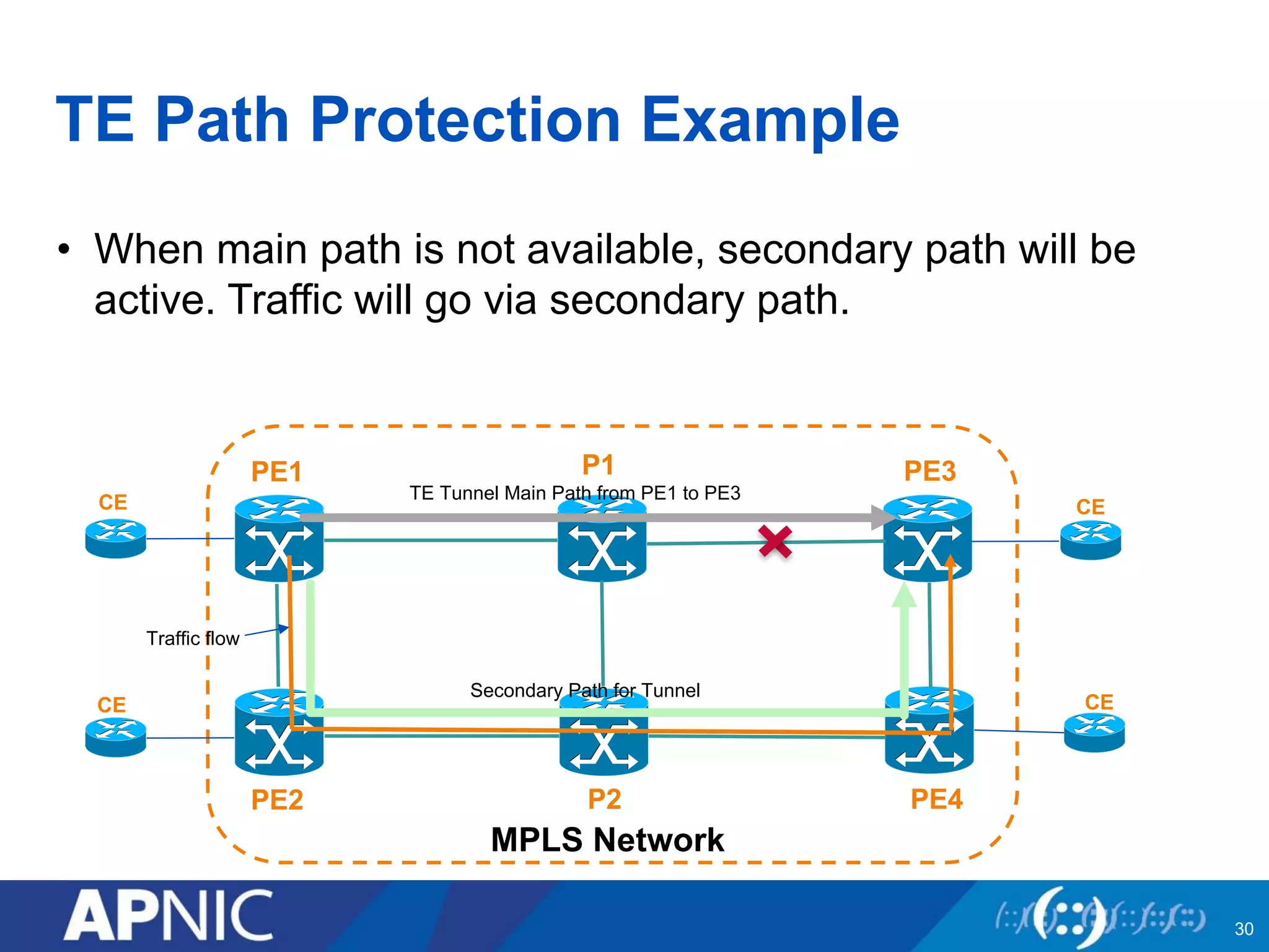 MPLS Traffic Engineering | PDF