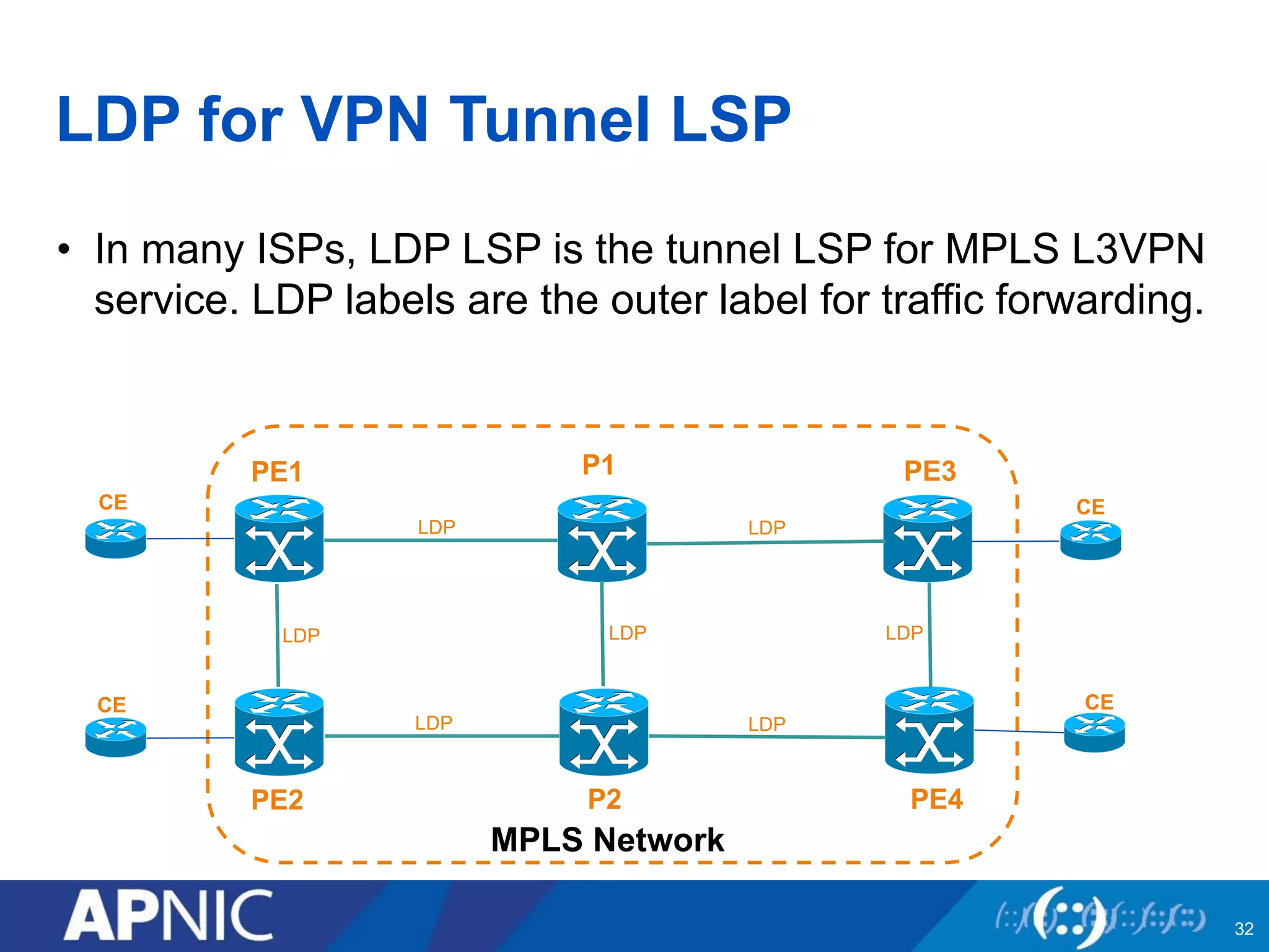 MPLS Traffic Engineering | PDF