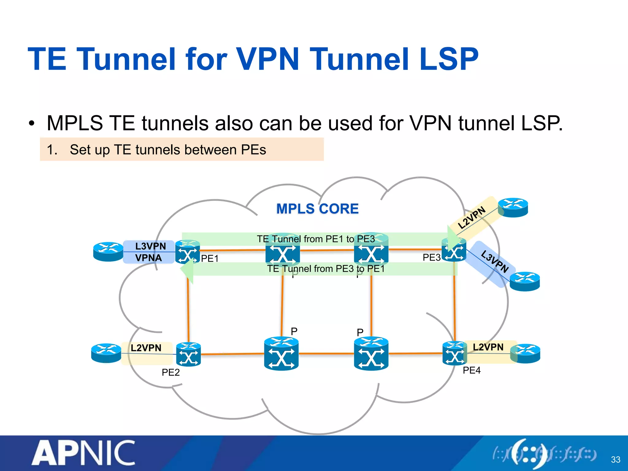 MPLS Traffic Engineering | PDF