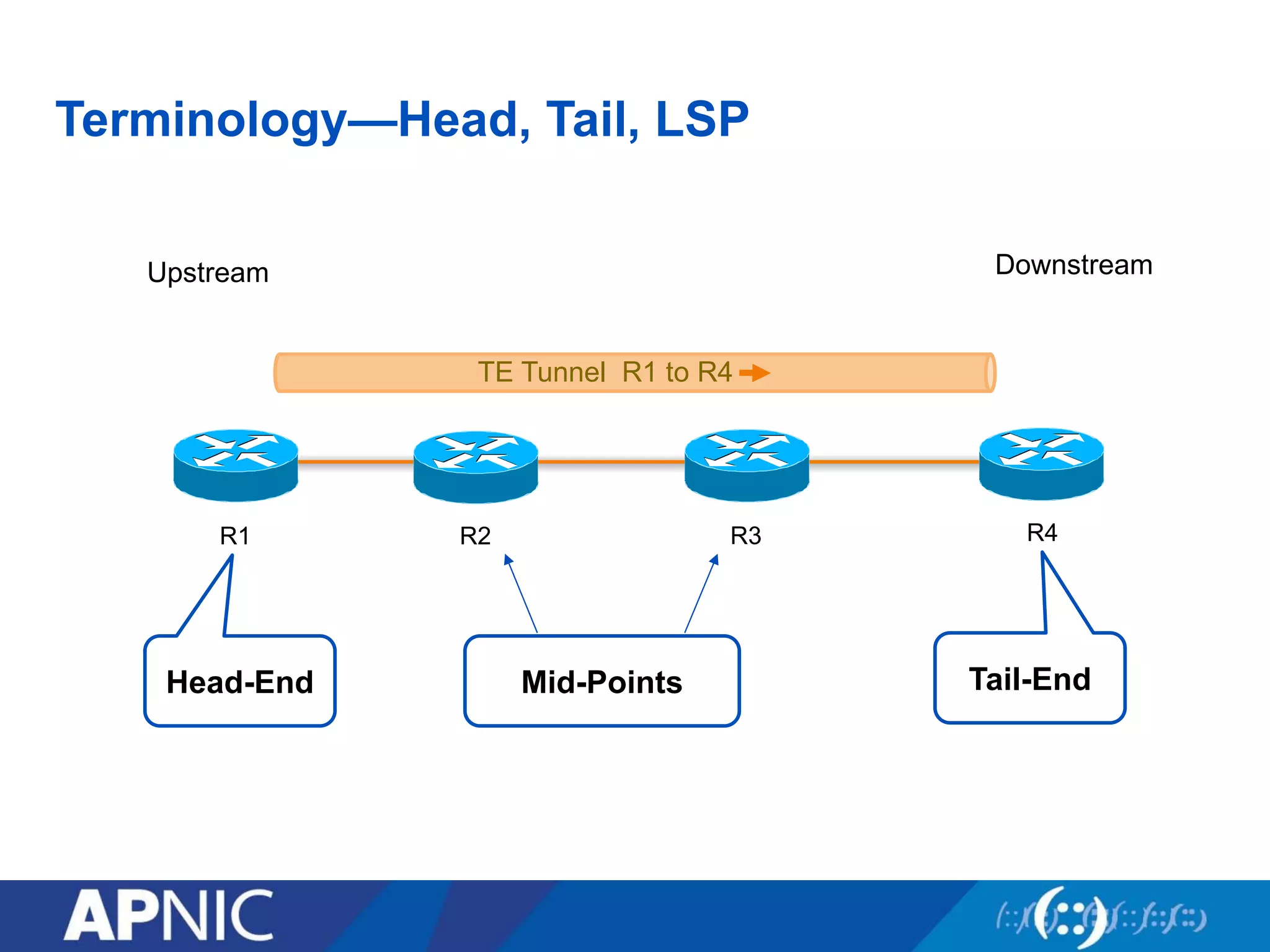 MPLS Traffic Engineering | PDF