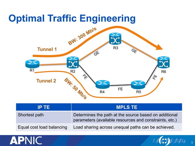Mpls Traffic Engineering Pdf