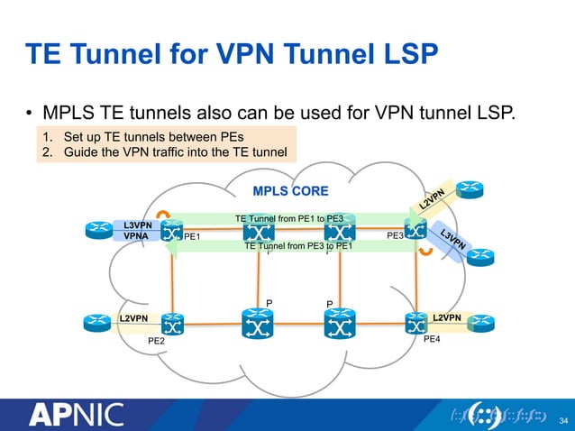 MPLS Traffic Engineering | PDF