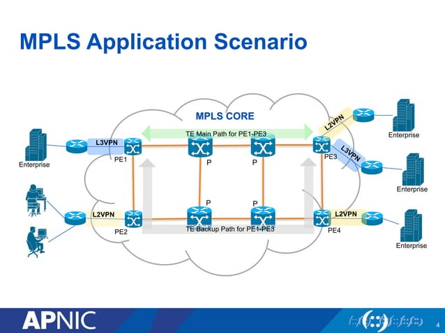MPLS Traffic Engineering | PDF
