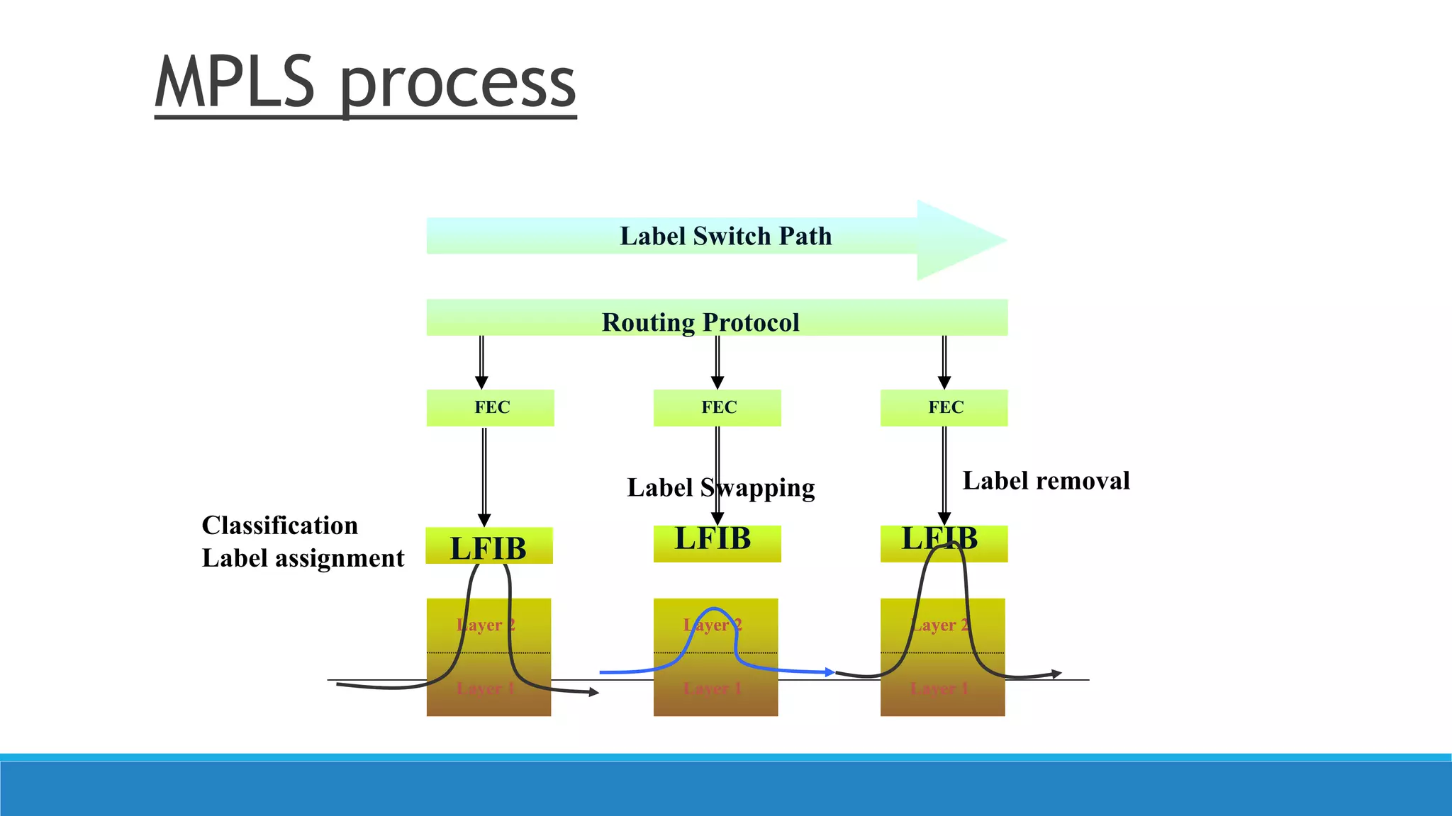 Traffic Engineering Fault Tolerance Using MPLS Routing - Optical Fiber ...