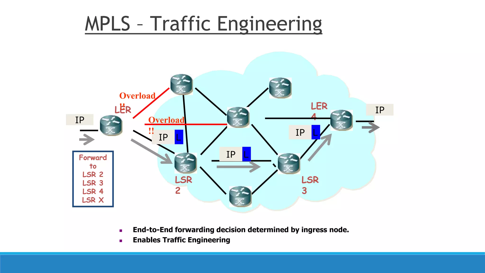 Traffic Engineering Fault Tolerance Using MPLS Routing - Optical Fiber ...