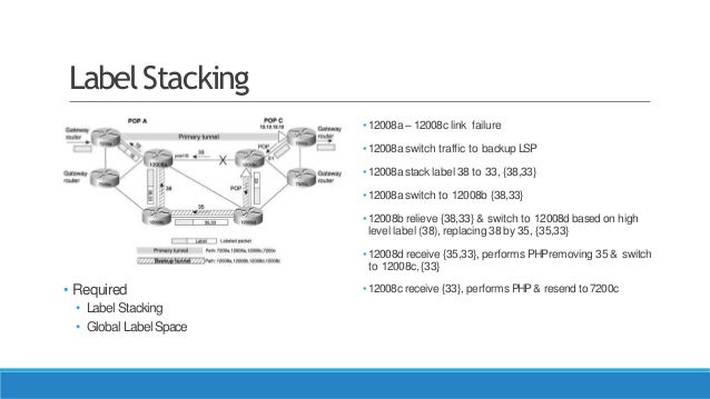 Traffic Engineering Fault Tolerance Using Mpls Routing Optical Fibe…