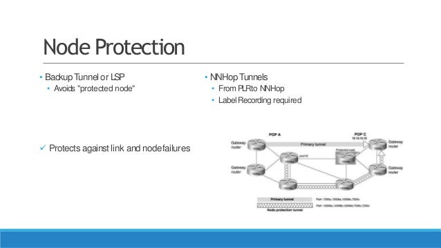 Traffic Engineering Fault Tolerance Using Mpls Routing Optical Fibe…