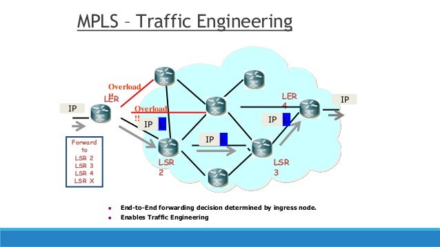 Traffic Engineering Fault Tolerance Using Mpls Routing Optical Fibe…