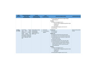 MPLS Transisi Paud – SDN GONDANGDIA 03 2023-2024 (1).pptx