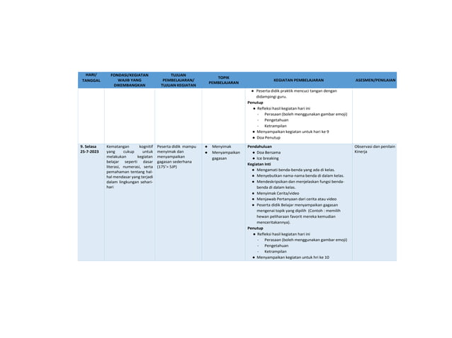 MPLS Transisi Paud – SDN GONDANGDIA 03 2023-2024 (1).pptx