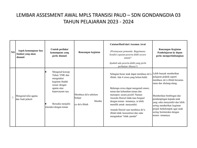 MPLS Transisi Paud – SDN GONDANGDIA 03 2023-2024 (1).pptx