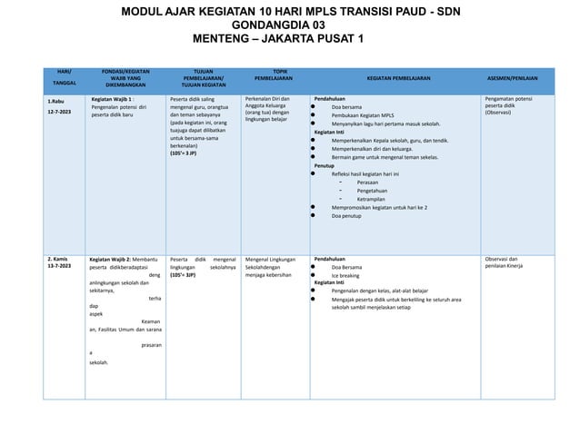 MPLS Transisi Paud – SDN GONDANGDIA 03 2023-2024 (1).pptx