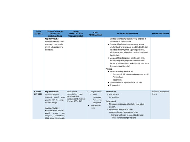 MPLS Transisi Paud – SDN GONDANGDIA 03 2023-2024 (1).pptx