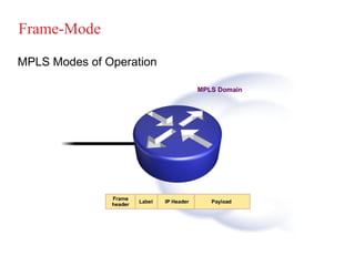 Diseños de red basados en MPLS