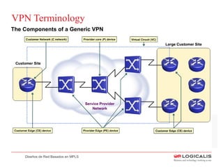 Diseños de red basados en MPLS