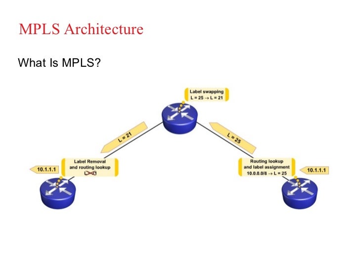 Diseños de red basados en MPLS