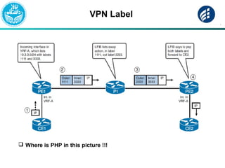 Mpls L3_vpn | PPT