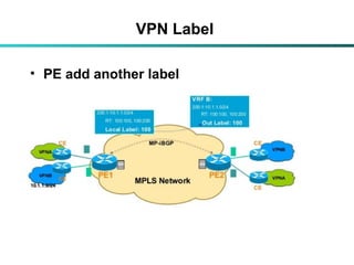Mpls L3_vpn | PPT | Computer Networking | Computing