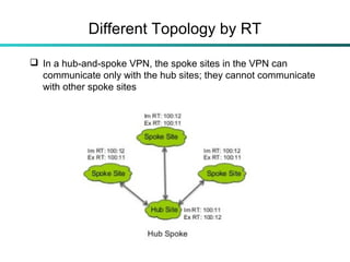 Mpls L3_vpn | PPT | Computer Networking | Computing