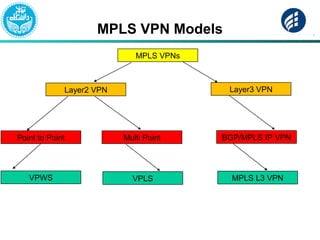 Mpls L3_vpn | PPT | Computer Networking | Computing