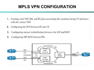 Mpls L3_vpn | PPT | Computer Networking | Computing