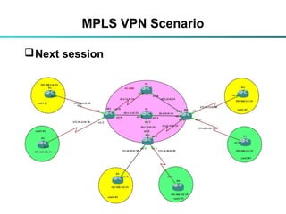 Mpls L3_vpn | PPT