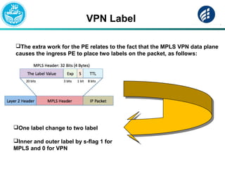 Mpls L3_vpn | PPT | Computer Networking | Computing