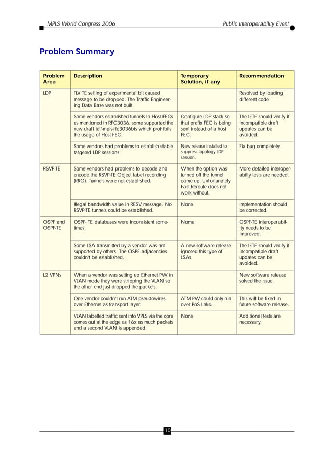 Mplswc2006 white paper-v1.1 | PPT