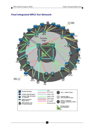 Mplswc2006 white paper-v1.1 | PPT