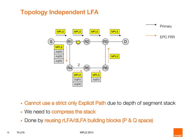 Mpls Wc 2014 Segment Routing Ti Lfa Fast Reroute Ppt