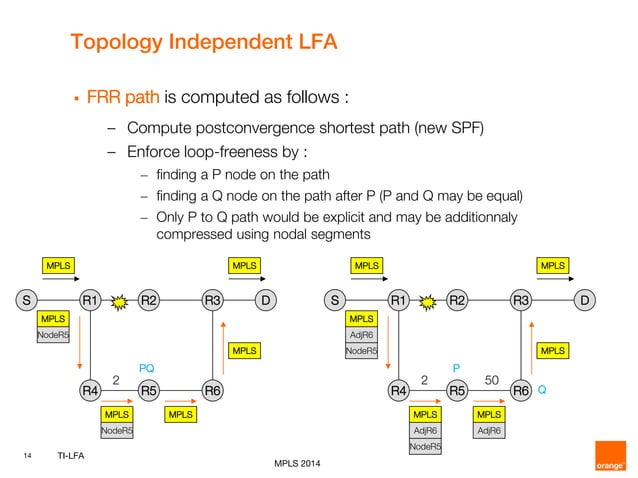 Mpls Wc 2014 Segment Routing Ti Lfa Fast Reroute Ppt
