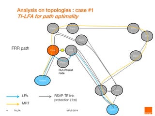 MPLS WC 2014 Segment Routing TI-LFA Fast ReRoute | PDF