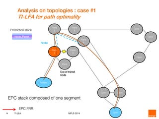 MPLS WC 2014 Segment Routing TI-LFA Fast ReRoute | PDF