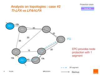 MPLS WC 2014 Segment Routing TI-LFA Fast ReRoute | PDF