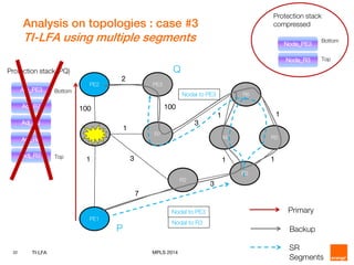 MPLS WC 2014 Segment Routing TI-LFA Fast ReRoute | PDF